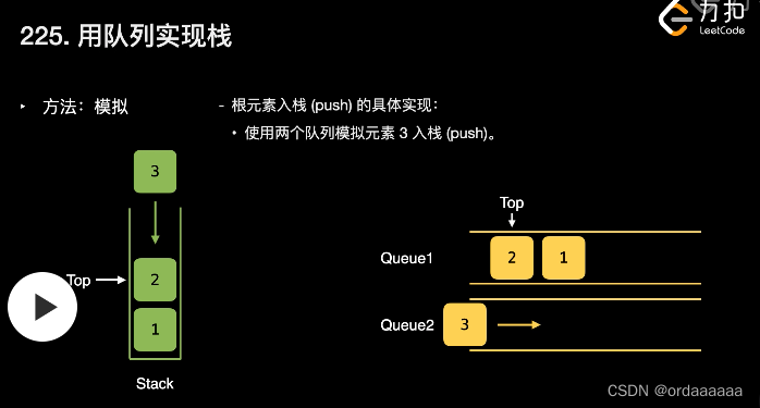 代码随想录算法训练营第十天 理论基础、 232用栈实现队列、 225 用队列实现栈 Csdn博客