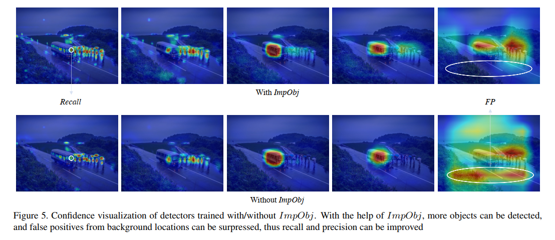 【目标检测】33、AutoAssign：Differentiable Label Assignment for Dense Object Detection_autoassign ...