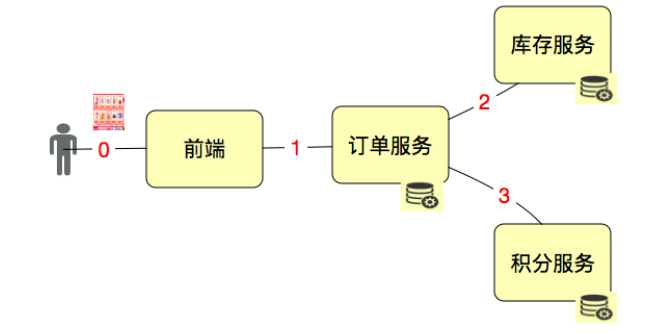 性能：怎么理解TPS、QPS、RT、吞吐量这些性能指标_性能rt-CSDN博客