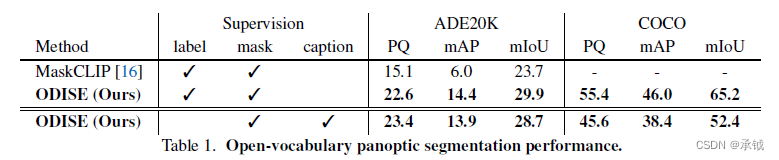 Open-Vocabulary Panoptic Segmentation with Text-to-Image Diffusion Models-CSDN博客