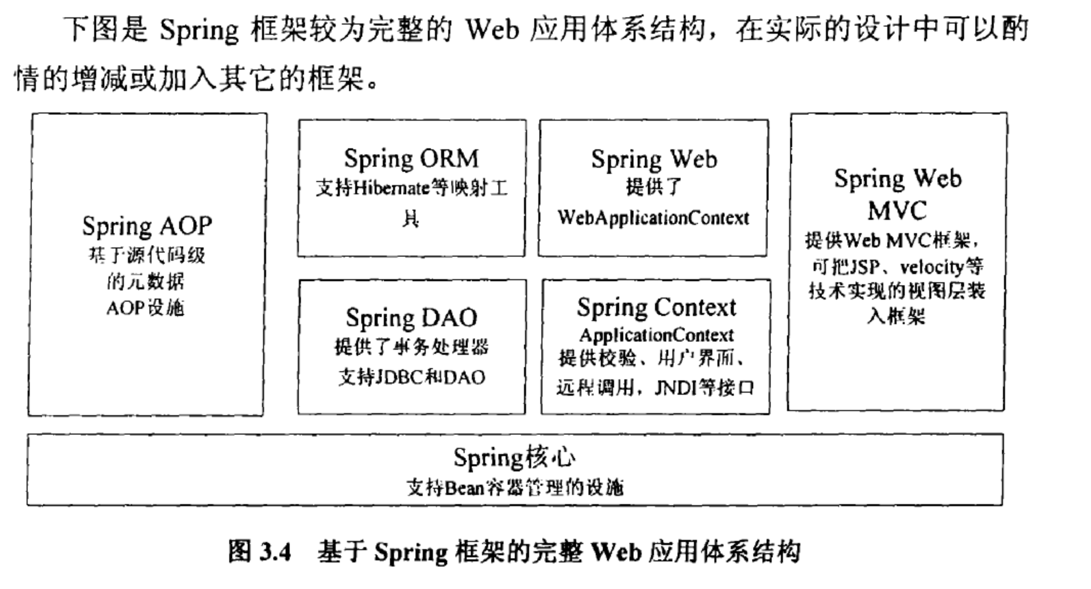 【带你读论文】_基于Spring的轻量级Web框架的研究与设计_陈平_spring论文-CSDN博客