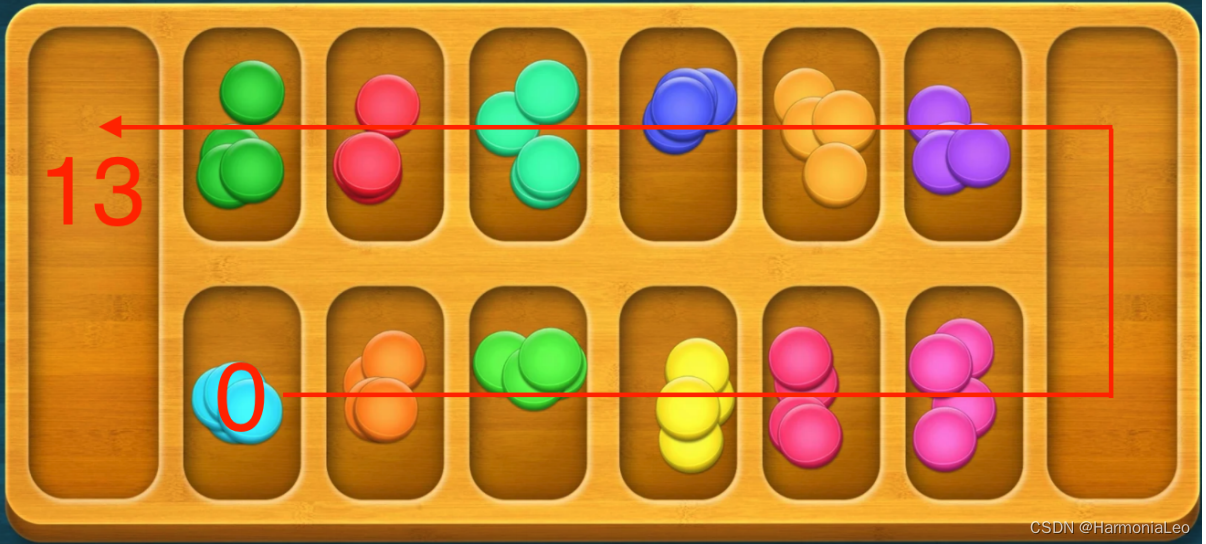 基于Minimax&Alpha-Beta剪枝和强化学习的播棋（Mancala）AI_mancala游戏规则-CSDN博客