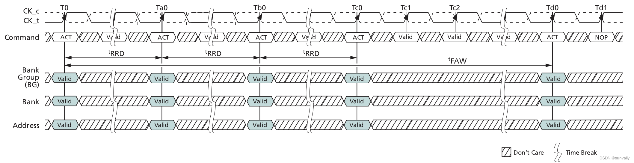 DDR4 SDRAM - Understanding Timing Parameters_postponing refresh commadn-CSDN博客