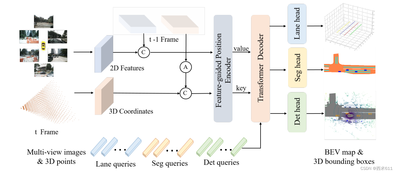 PETR系列_petr论文地址-CSDN博客