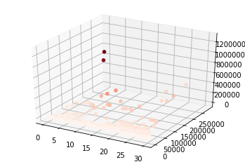 Use of drawing, least squares method, and LinearRegression - Programmer ...