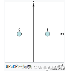 【MATLAB源码-第5期】基于matlab的BPSK的理论误码率和实际误码率对比仿真。_bpsk平均误码率与瞬时误码率matlab曲线对比-CSDN博客