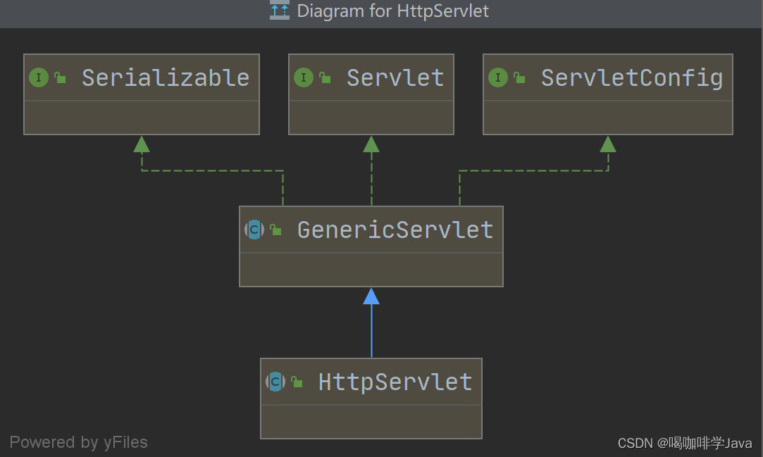 Web&Tomcat&Servlet_tomcat服务器使用tcp还是udp传输-CSDN博客