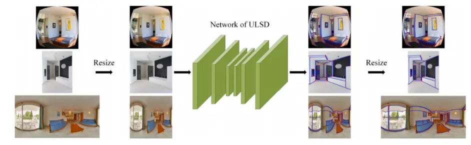 ULSD支持平面 鱼眼 球面相机的实时统一线段检测算法-CSDN博客