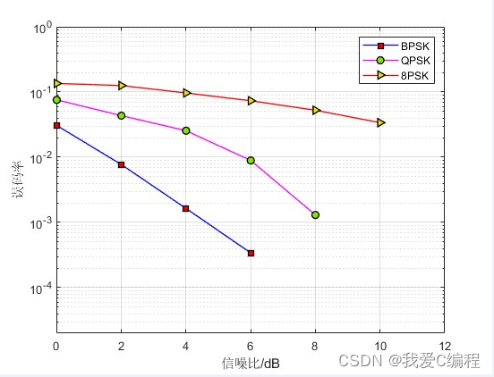 M基于mimo Ofdm Ldpc Stbc的通信链路matlab误码率仿真mimo Ofdm Ldpc Csdn博客