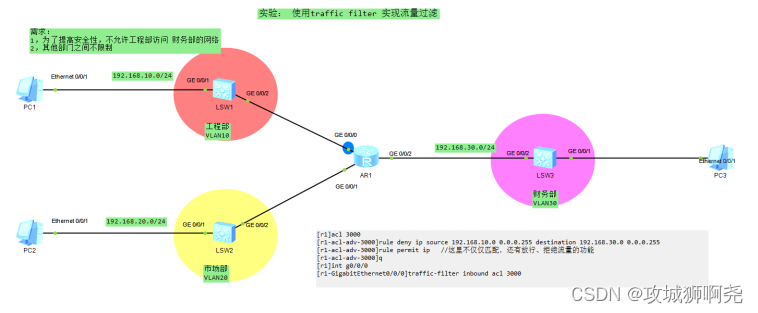MQC 和流量过滤_mqc和traffic–filter的关系-CSDN博客