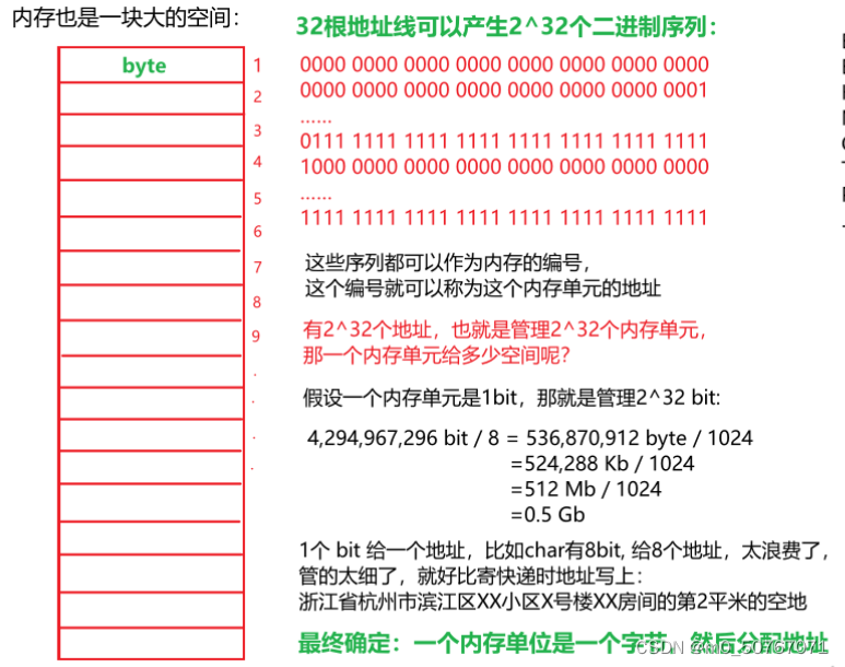 C语言指针 初识 Csdn博客 