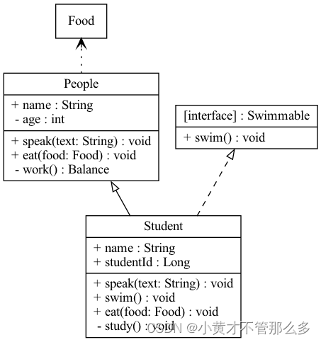 UML类图介绍以及自用python封装库_python uml类图-CSDN博客