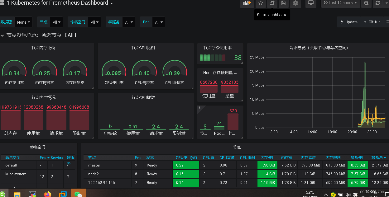 容器化部署（prometheus+grafana)监控k8s集群_grafana 监控pod status-CSDN博客