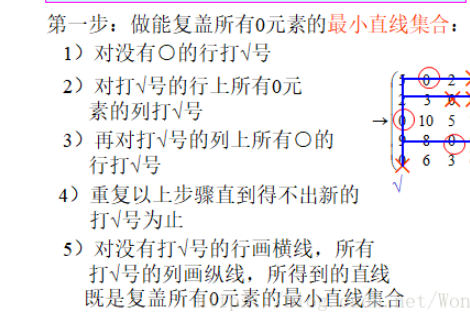 Hungarian algorithm in the assignment-Python implementation - Programmer Sought