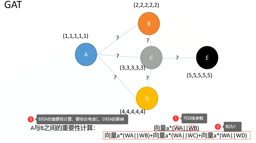 GCN及其拓展GraphSage、MPNN、GAT_mpnn gat-CSDN博客
