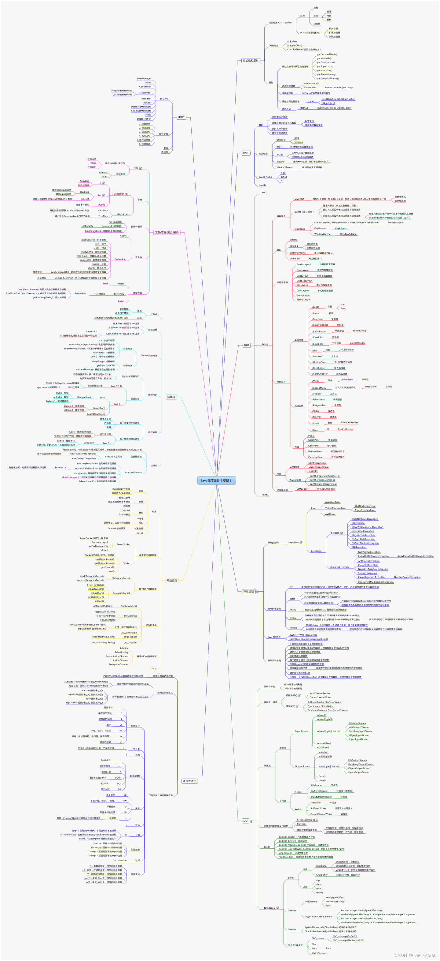 Java程序设计基础 Csdn博客 8191