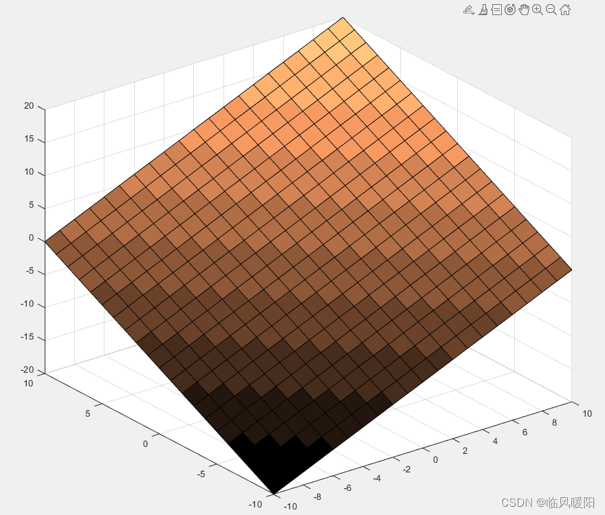 MATLAB 绘制十阶五颜六色图组合的Colorcube_colormap(lines(10))-CSDN博客