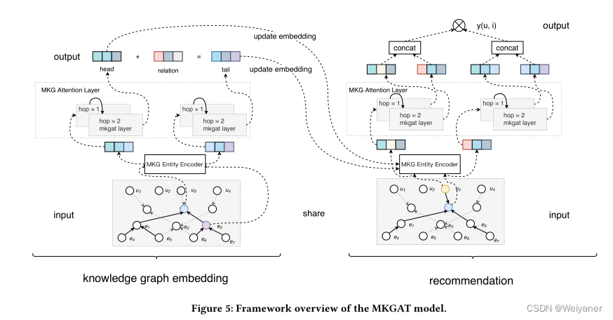 Multi-modal Knowledge Graphs for Recommender Systems论文解读-CSDN博客