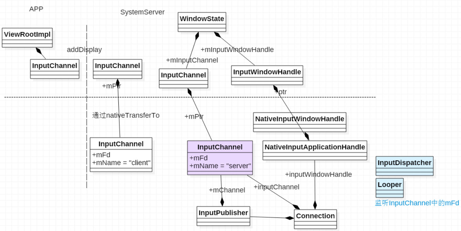 Android Input子系统-CSDN博客