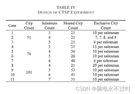 颜色旅行商问题_ctsp-CSDN博客
