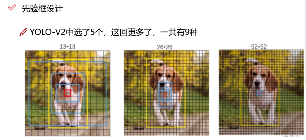 目标检测之yolov3算法学习笔记yolo中scale Csdn博客
