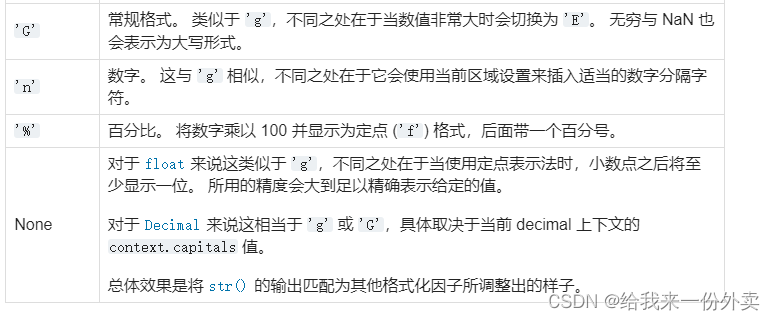 Python:格式规格迷你语言python 格式迷你 Csdn博客