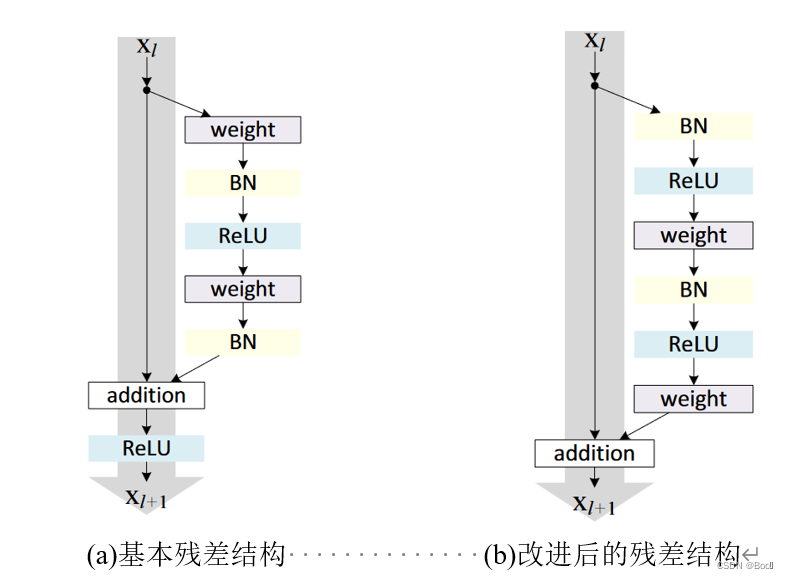 轻量化神经网络的学习记录-CSDN博客