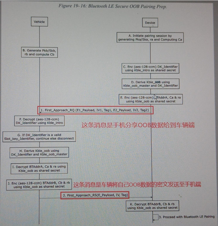 CCC3.0学习笔记_蓝牙OOB配对-CSDN博客