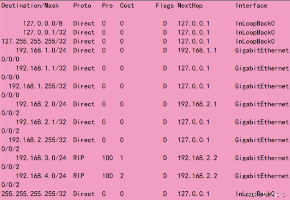 HCIA---RIP协议_ripv1支持认证吗-CSDN博客