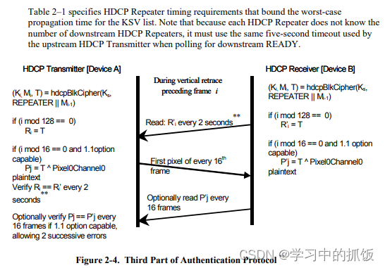HDCP科普以及实际应用-CSDN博客