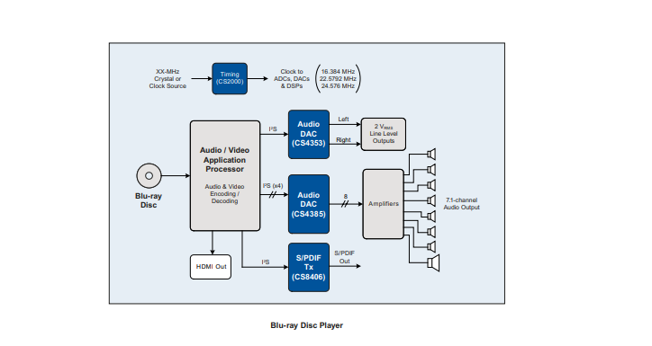 CS8416硬件模式时可选择 S/PDIF 到 Tx 输入设置_cs8416引脚图-CSDN博客