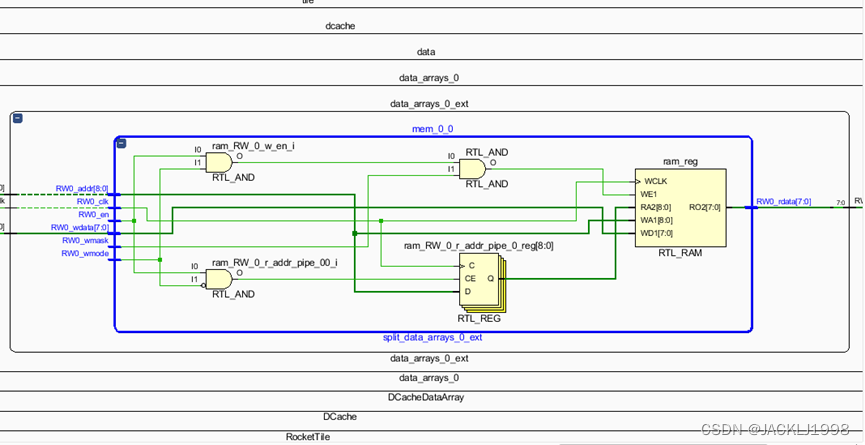 Rocket-chip学习基础篇-CSDN博客