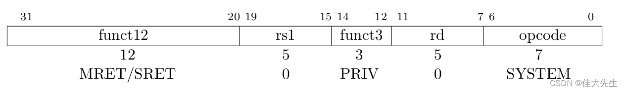 【RISC-V】Trap和Exception_mcause-CSDN博客