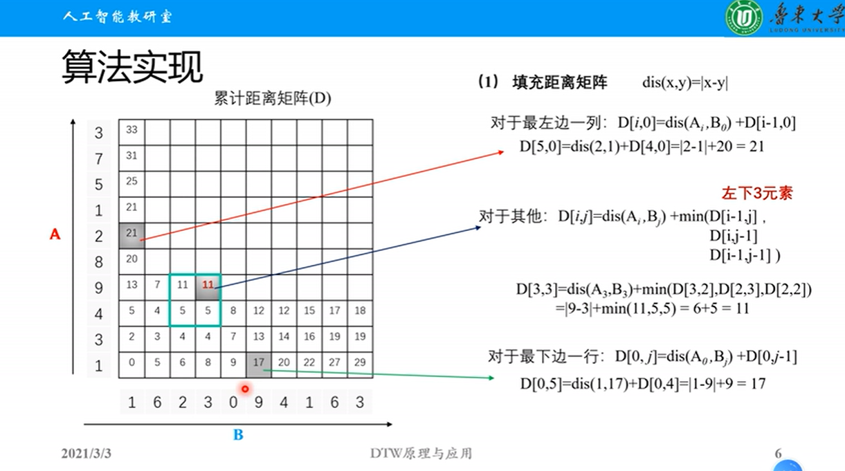 Dtw算法详解 Csdn博客