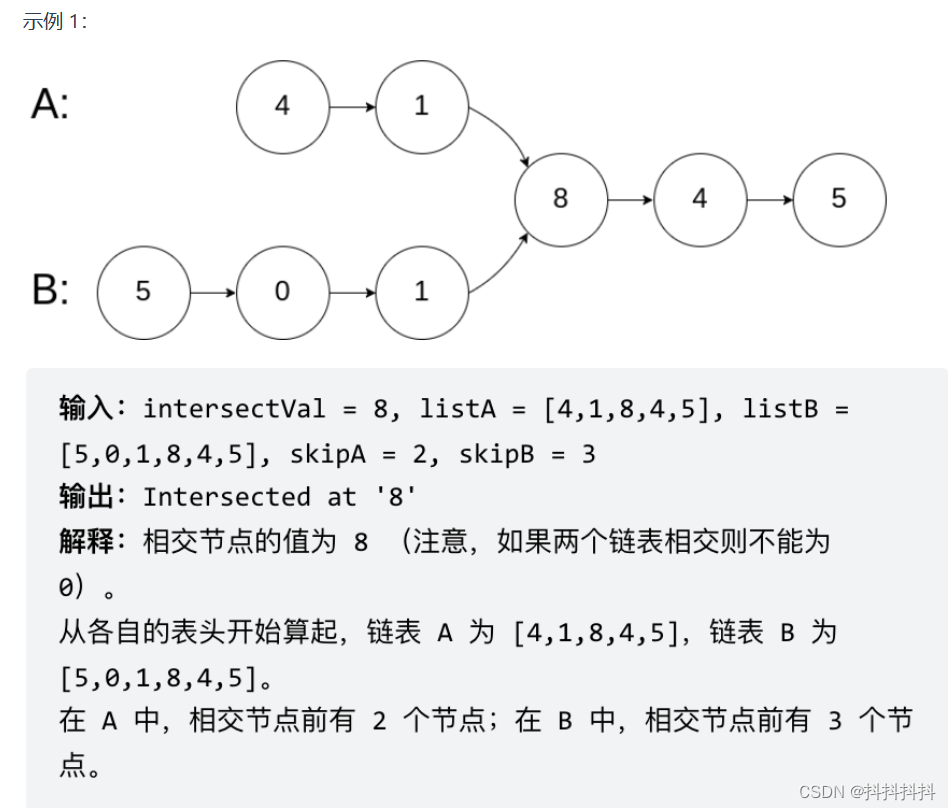 代码随想录训练营第四天 Csdn博客