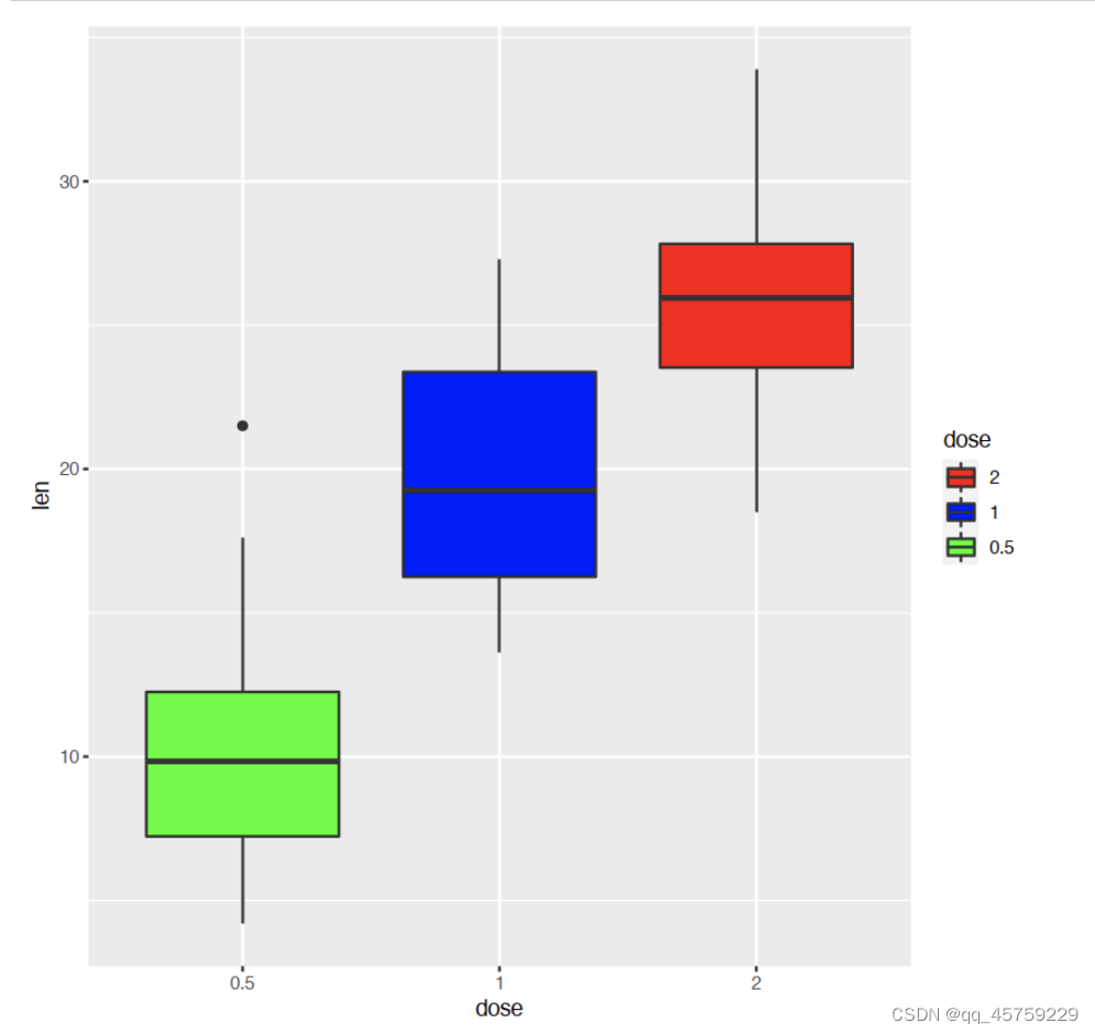 Ggplot2颜色设置总结ggplot画图色号查询颜色 Csdn博客 