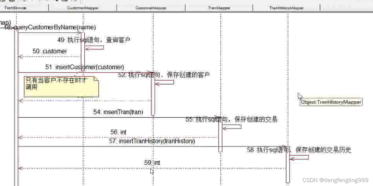 CRM项目记录（十一）_crm前端 如何根据pagecode找到对应的中台日志-CSDN博客