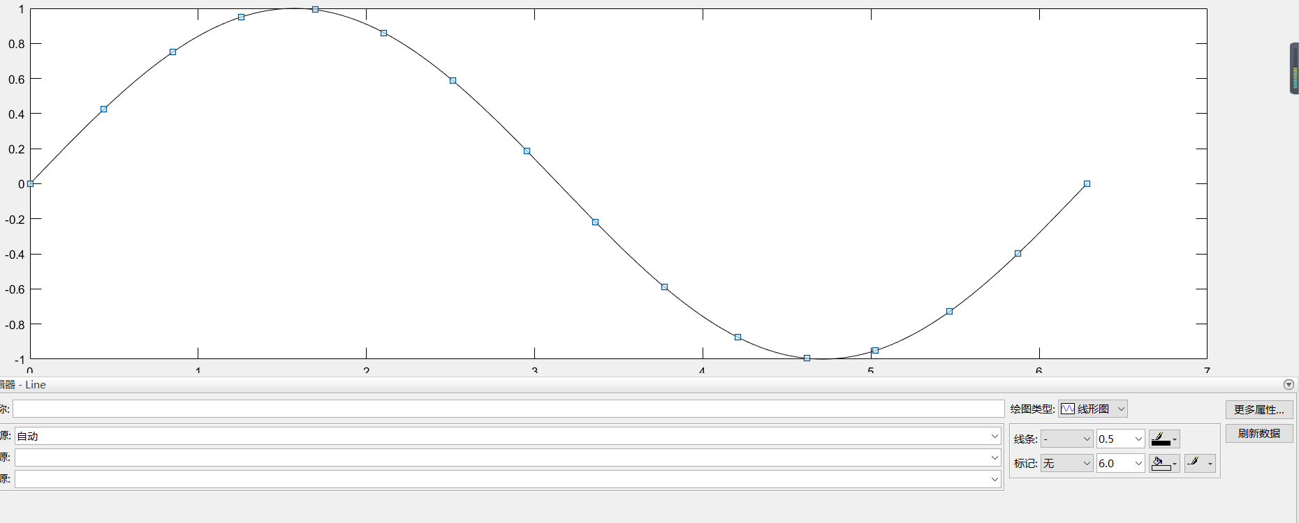 matlab画一个正弦函数y=sin(x)(全网最简便，没有之一)_matlab sin函数-CSDN博客