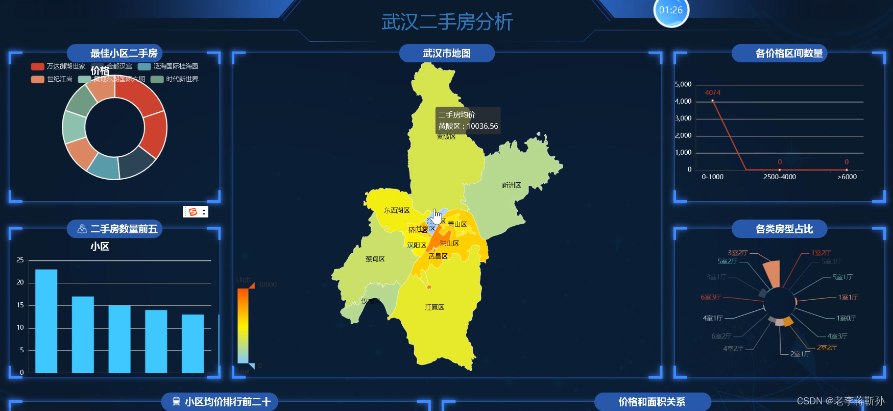 Flask 武汉二手房可视化 基于flask的杭州市二手房可视化分析 Csdn博客