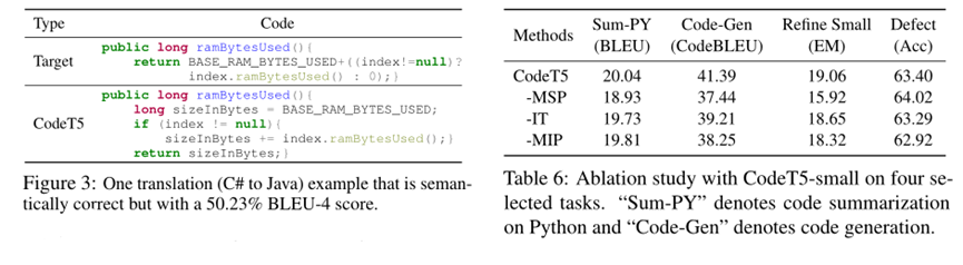 【论文阅读】CodeT5: Identifier-aware Unified Pre-trained Encoder-Decoder Models for Code Understanding ...