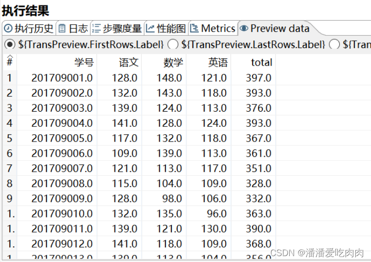 Kettle ( 第五章 多路数据合并)kettle Multiway Merge Join Csdn博客