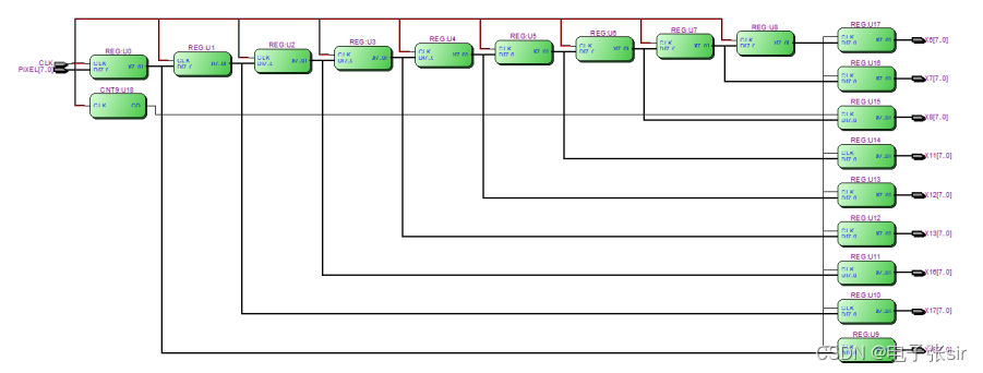 Cnn卷积神经网络手写数字识别 Vhdl Matlab 带源码matlab Vhdl Csdn博客