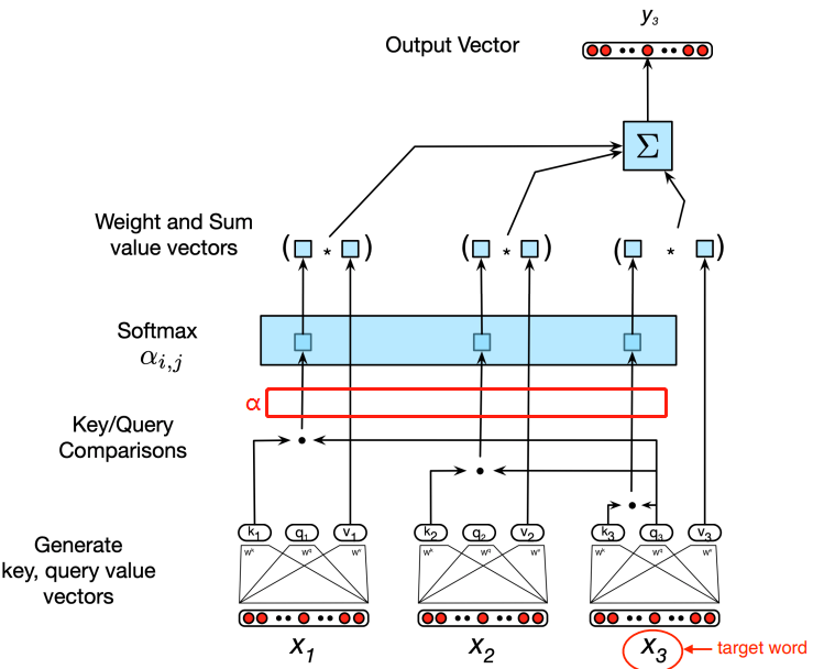 【NLP基础理论】10 上下文表示（Contextual Representation）-CSDN博客