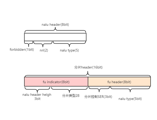 android player通过rtp协议接收h264视频数据播放_android rtp-CSDN博客
