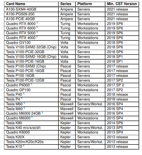 CST启用GPU加速的调试笔记_cst no hardware detected-CSDN博客