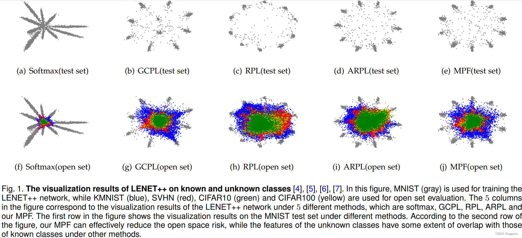 Adversarial Motorial Prototype Framework for Open Set Recognition-CSDN博客