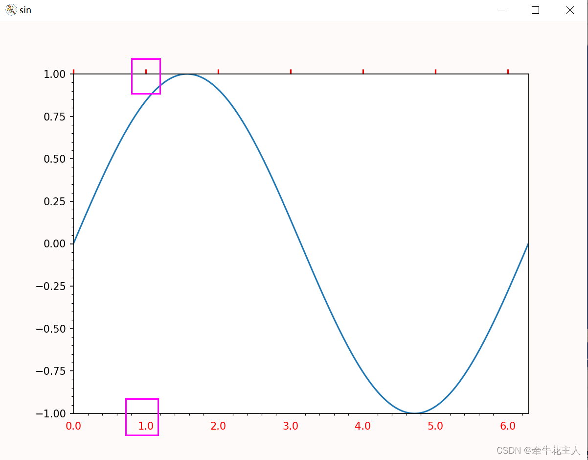 tick_params()--matplotlib_tickparams函数-CSDN博客