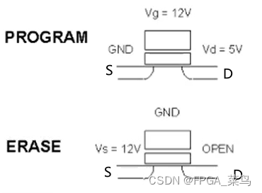 ROM学习笔记2-NOR Flash和NAND Flash_浮栅晶体管-CSDN博客