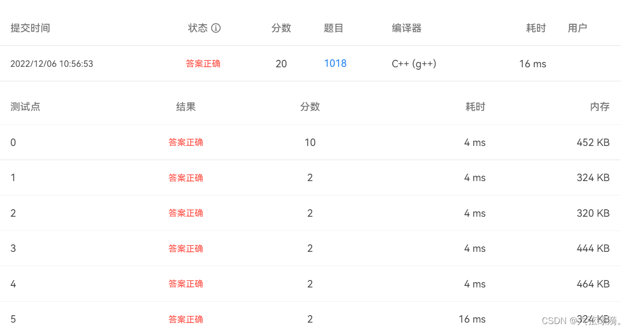PAT 1018 锤子剪刀布 (20分)-CSDN博客