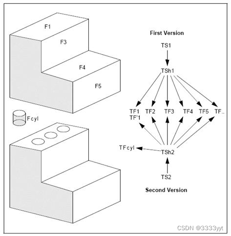 Opencascade源码学习之模型数据_opencascade插值-CSDN博客